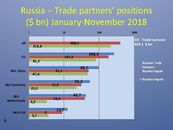 On the edge of 100 years of bilateral