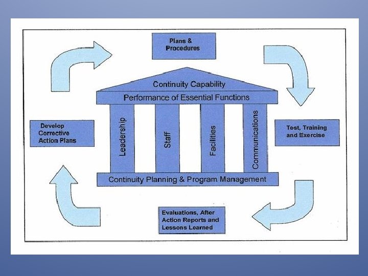Business Continuity Steven S Keleman CPM Emergency Management