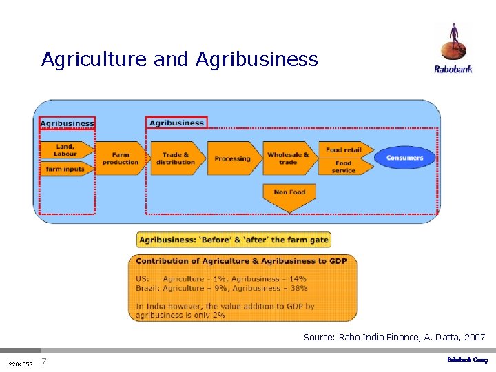 The Rabobank approach to value chain finance 2204058