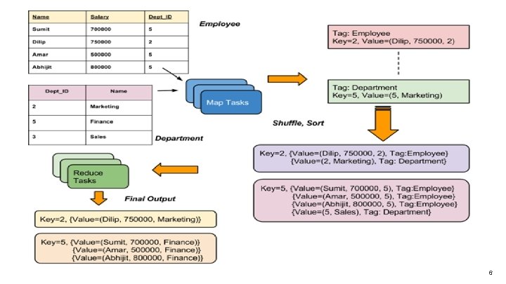 Map Reduce Types Formats and Features 1 Introduction
