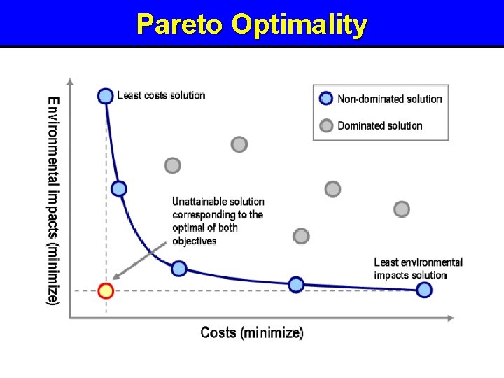 Water Resources Planning Instructors David Rosenberg and Steve