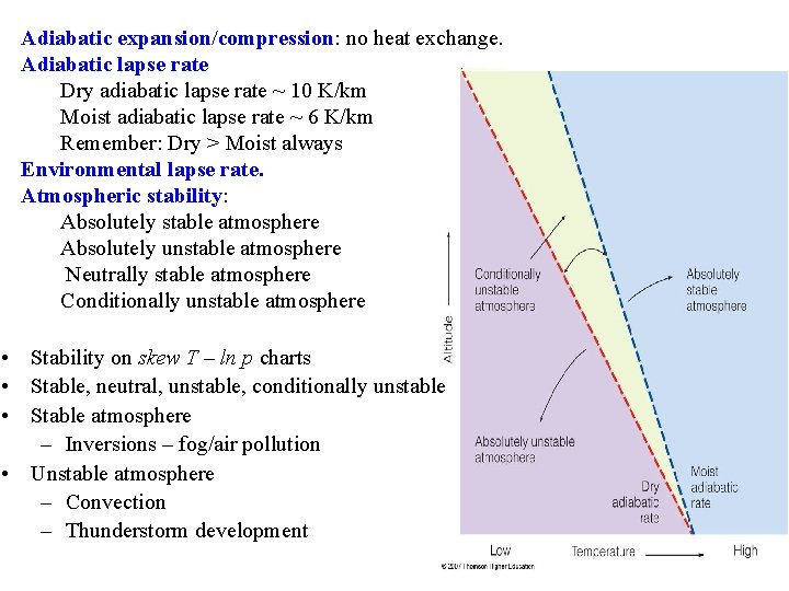 Adiabatic Lapse Rate Inversion Stable and Unstable Adiabatic
