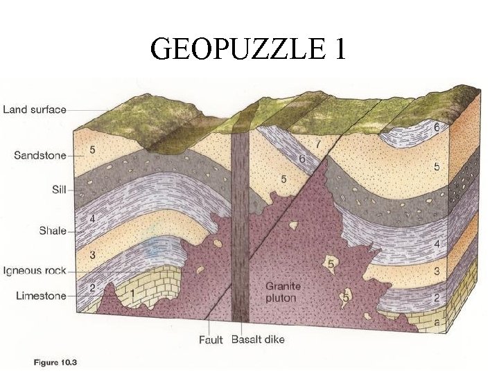 Geochronology Methods for Determining the Relative and Absolute
