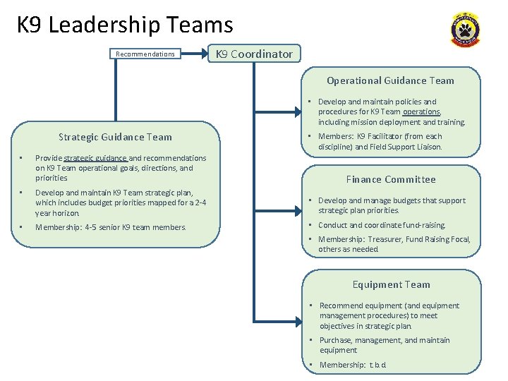 K 9 Leadership Teams Recommendations K 9 Coordinator