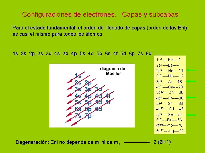 Estructura de la Materia 3 Clase Prctica Gua