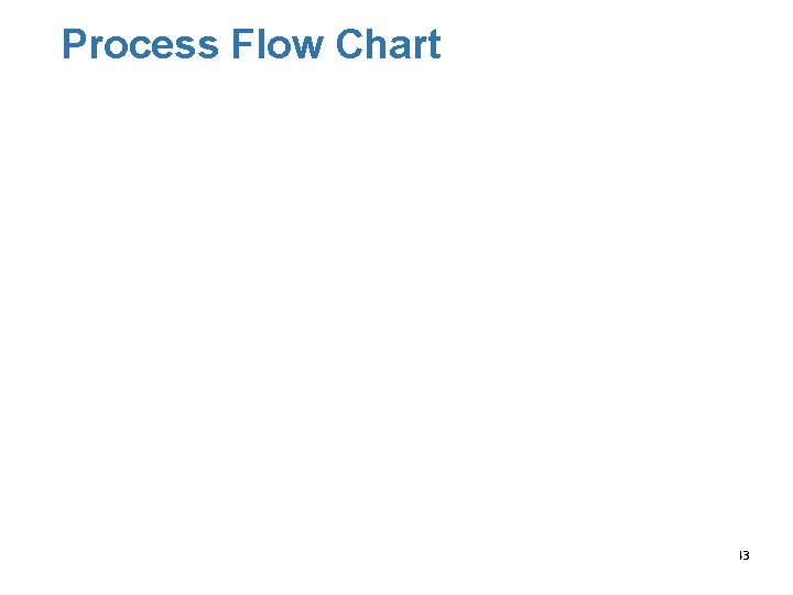 Closed Point of Dispensing Training Preparing your organization