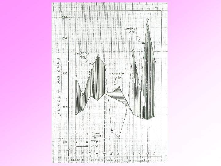 KONSEP DASAR Neraca air Water Balance adalah neraca
