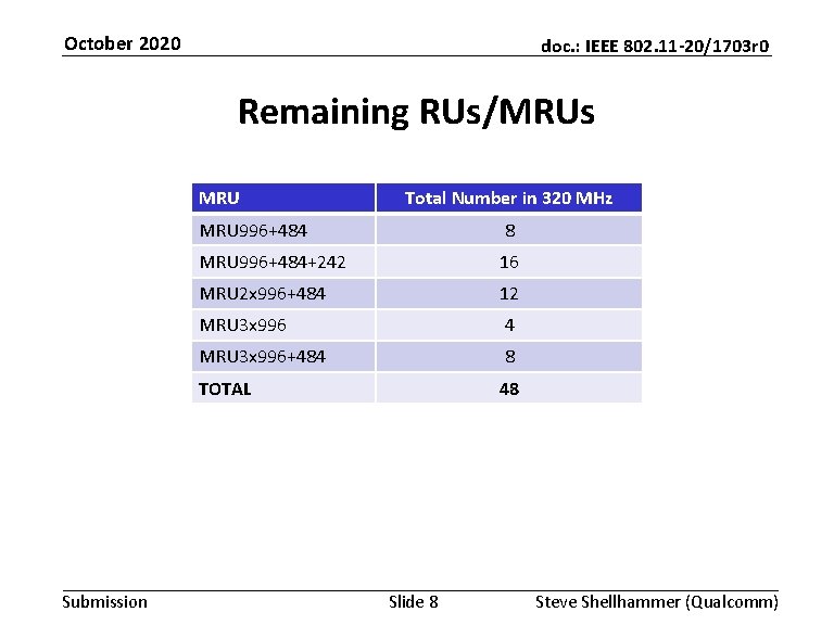 October 2020 doc IEEE 802 11 201703 r