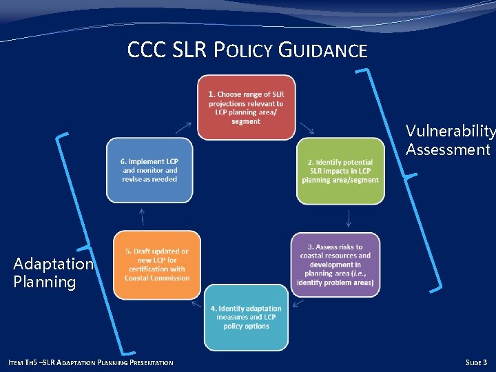 ITEM TH 5 SEA LEVEL RISE ADAPTATION PLANNING