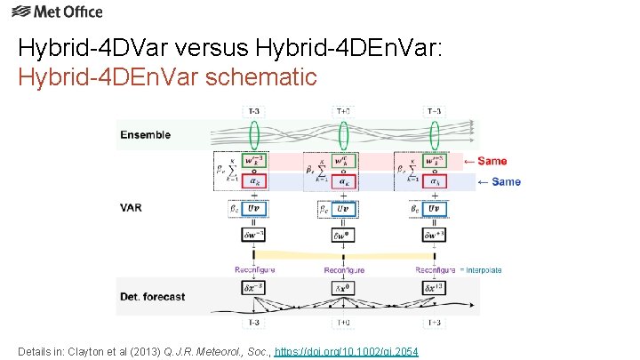 Recent Developments in the Met Office Ensemble Prediction
