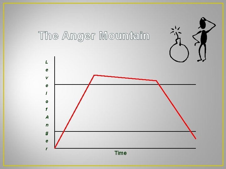 Anger Management Conflict Resolution Aims of this session