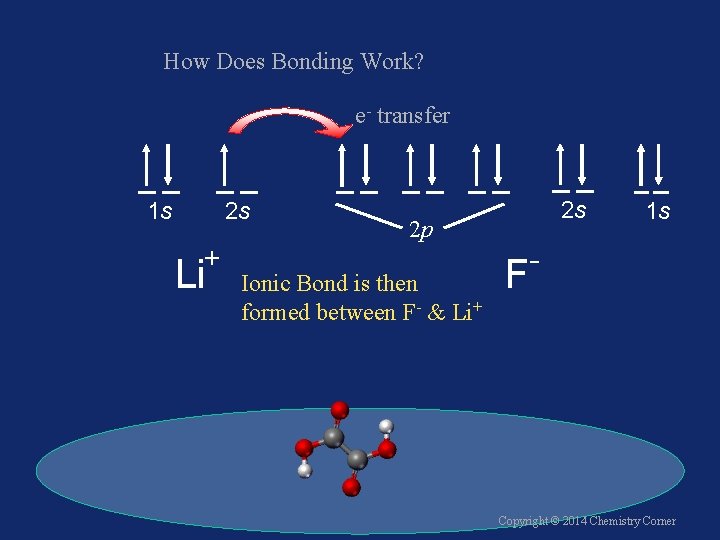 Chemical Bonding Copyright 2014 Chemistry Corner Chemical Bond