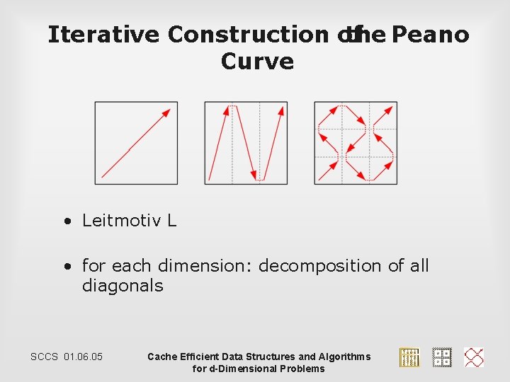 Cache Efficient Data Structuresand Algorithmsfor dDimensional Problems ...