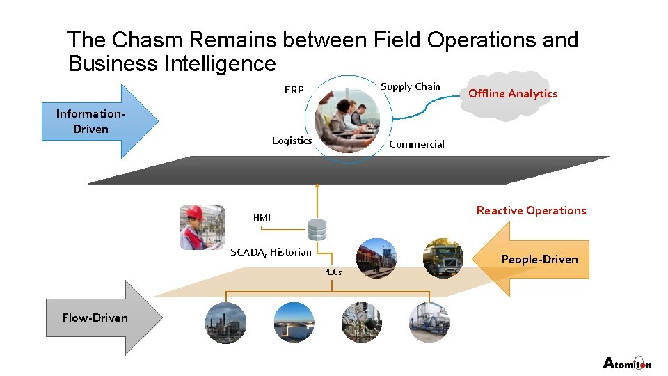 Smart Industry Dumb Industry Sensors in the Field