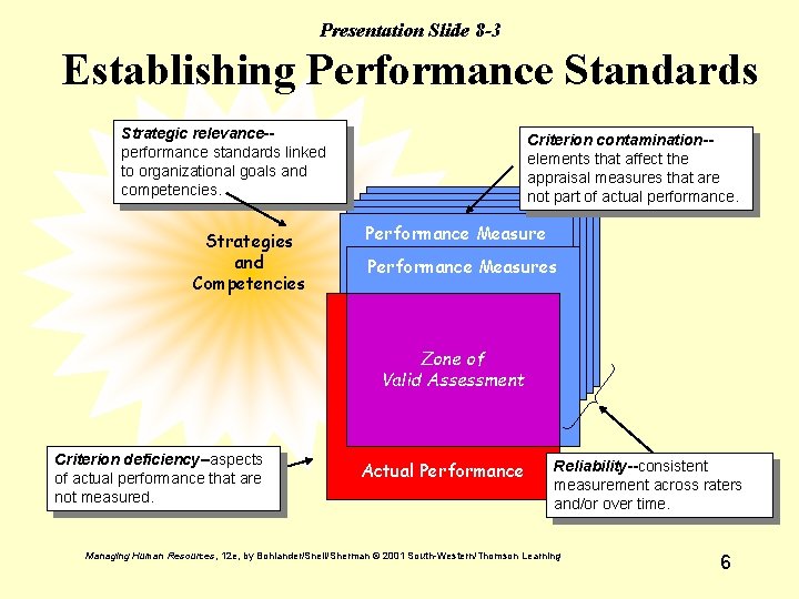 Managing Human Resources Bohlander Snell Sherman Chapter 8