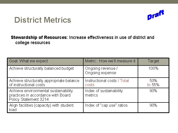 District Strategic Planning CAC December 4 2009 Updated