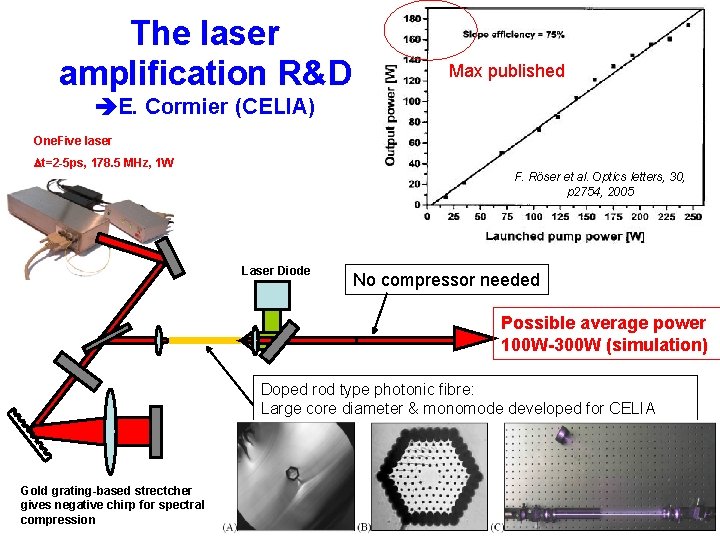 4 mirrors high finesse optical cavity to produce