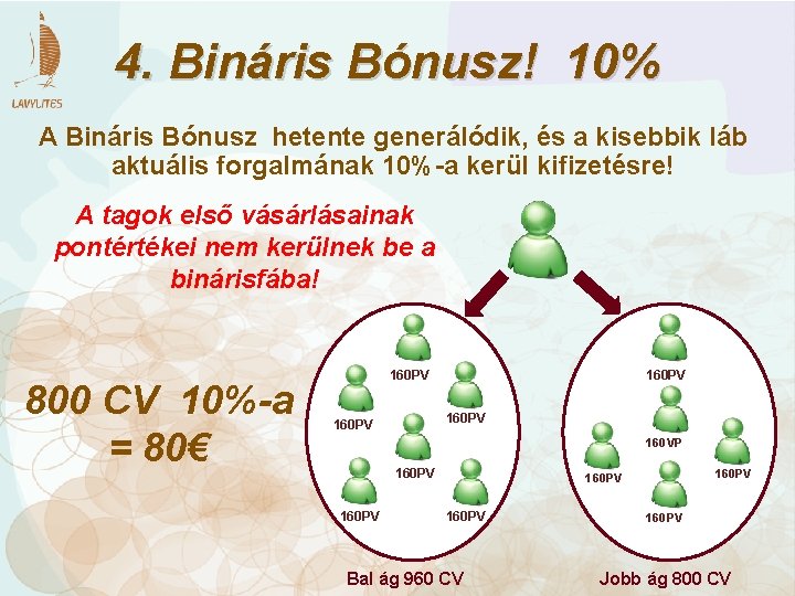 4 Binris Bnusz 10 Az n Binris struktrjnak