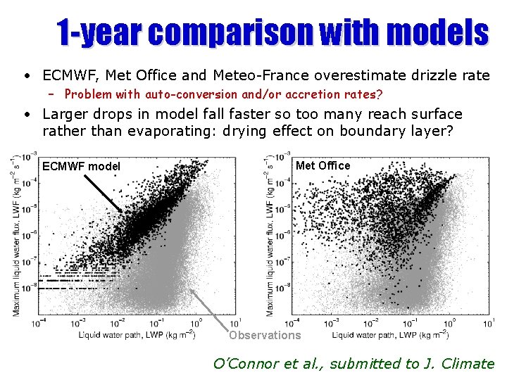 Use of groundbased radar and lidar to evaluate