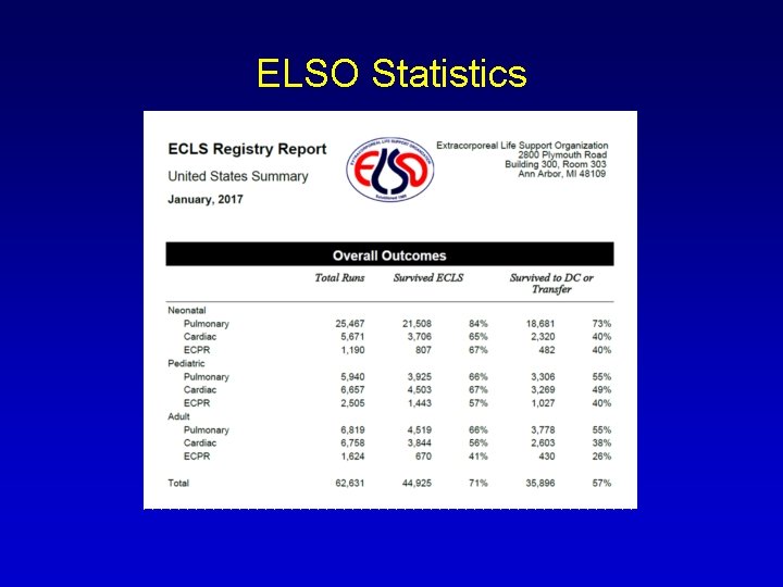 Utility of VA ECMO for Patients With Cardiac