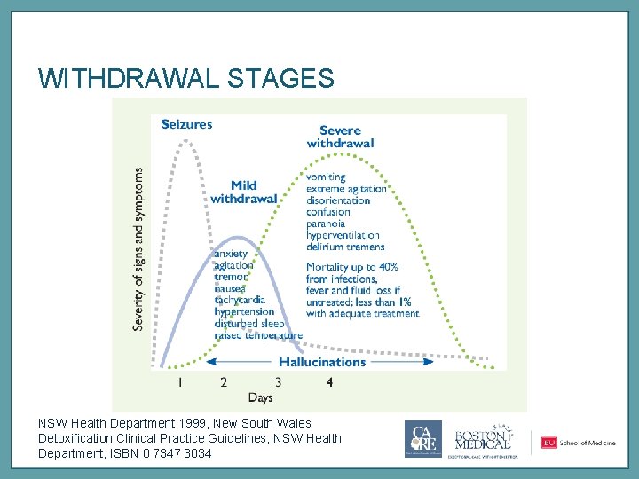 MANAGEMENT OF ALCOHOL USE DISORDER WITHDRAWAL AND PHARMACOTHERAPY
