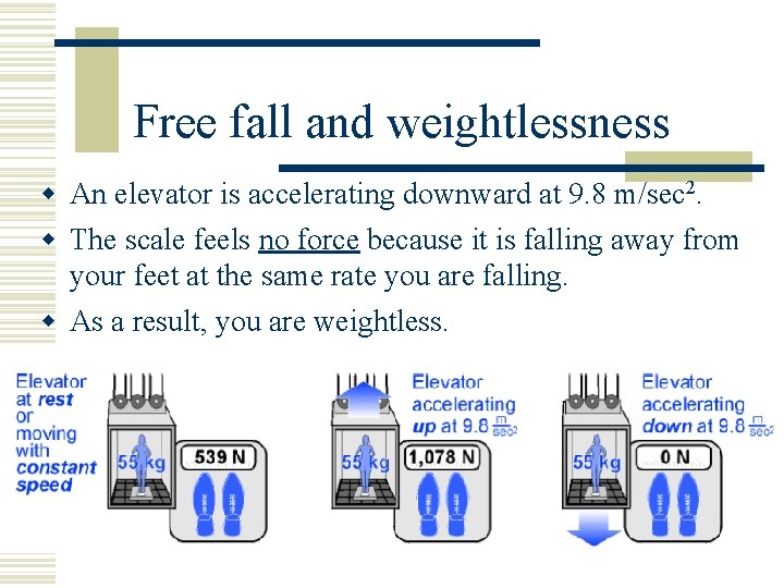 What is a force An interaction between TWO