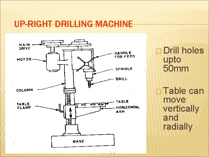 Machine Tools Basic Elements Working principle and Types