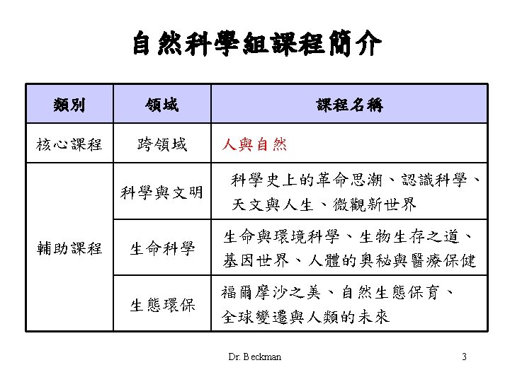 The scientific world view The world is understandable