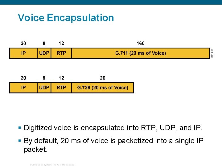QOS Lecture 3 Encapsulating Voice Packets for Transport