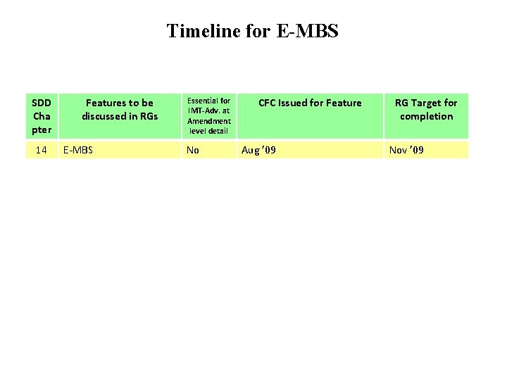 IEEE 802 16 m Enhanced MBS work plan