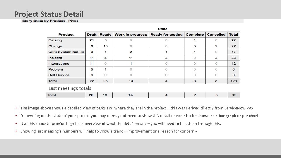 Project Governance Deck Template Project Meetings Structure and