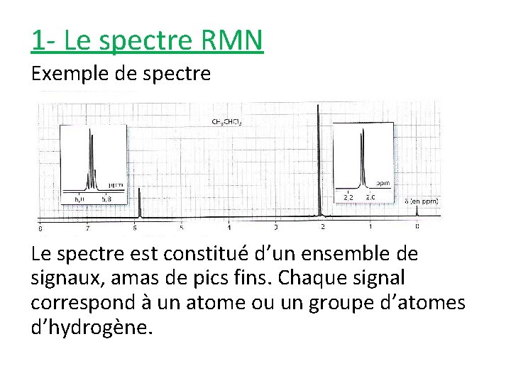 Spectroscopie RMN du proton Elle permet didentifier les