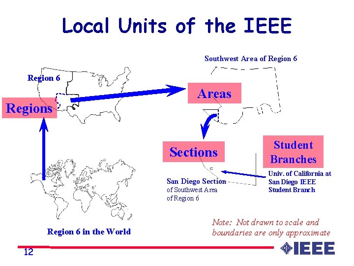 Scalability of your IEEE Membership Choices and Opportunities