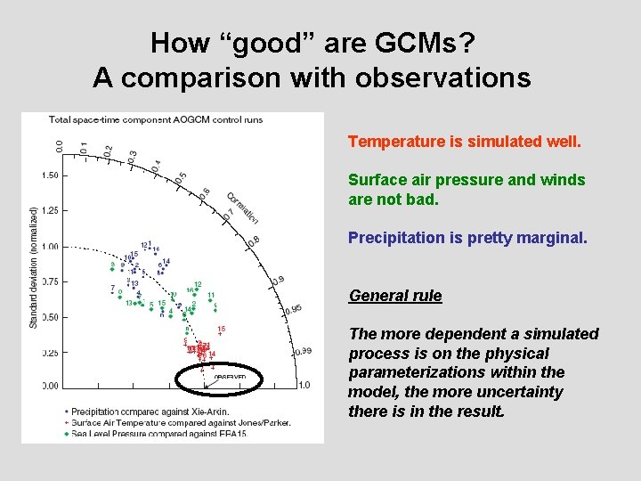 NATS 101 Section 4 Lecture 35 Global Warming