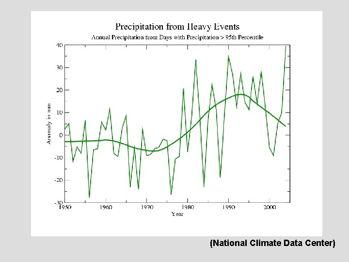 NATS 101 Section 4 Lecture 35 Global Warming