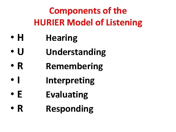 Listening Attitudes Principles Skills Chapter 1 Objectives After