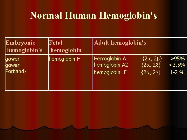 Hemoglobin Concentration Determination Hemopoiesis Is the process of