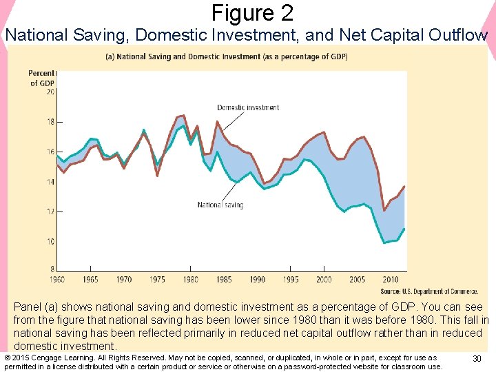 31 OpenEconomy Macroeconomics Basic Concepts Power Point Slides