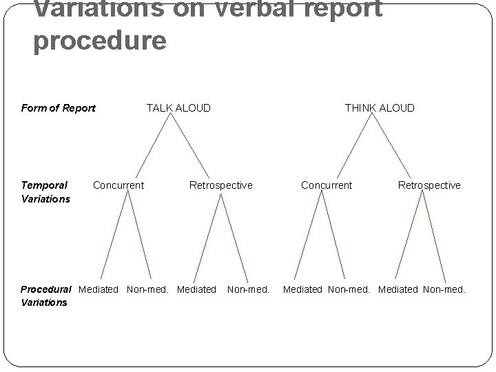 Using Verbal Reports for Data Collection and Analysis