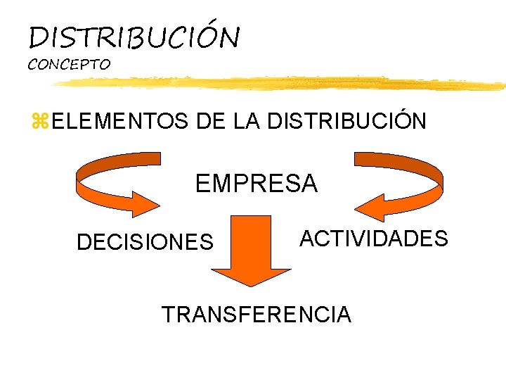CANALES DE DISTRIBUCIN DANIELA GUTIRREZ MAGNI JOS ARTURO