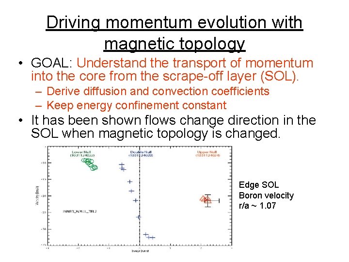 Driving momentum evolution with magnetic topology GOAL Understand