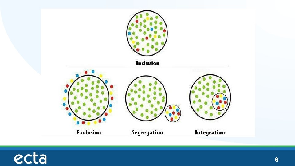 Attitudes and Beliefs Facilitators or Barriers to Inclusive