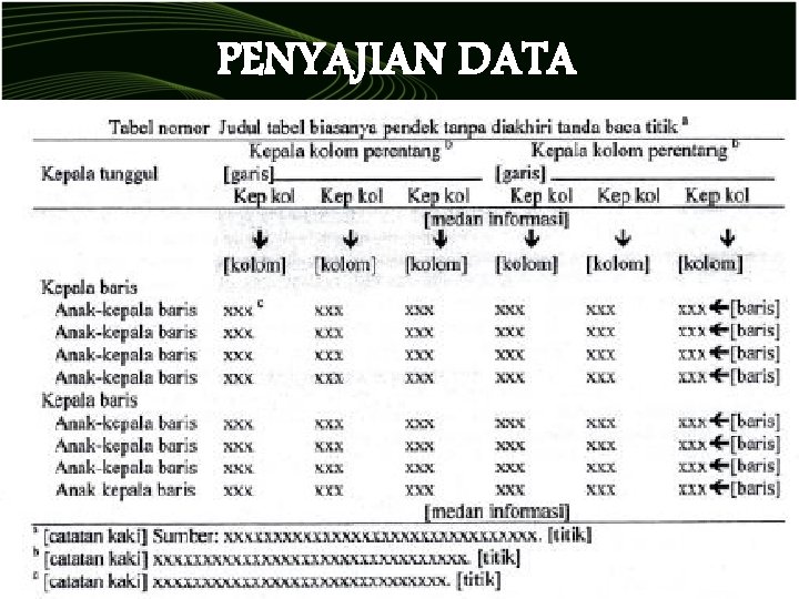 FORMAT PENULISAN ARTIKEL ILMIAH PENYAJIAN DATA TABEL DAN