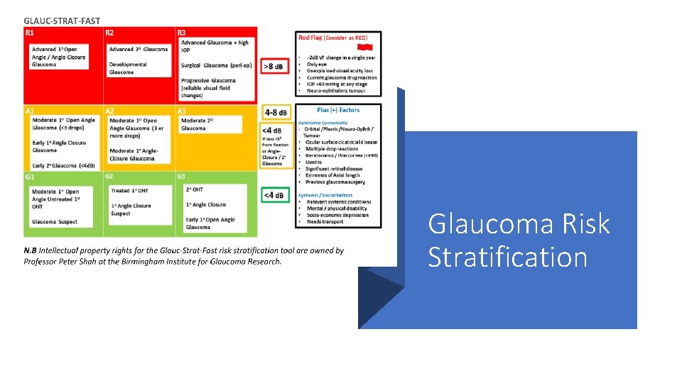 Sharing of best practice in eye care between