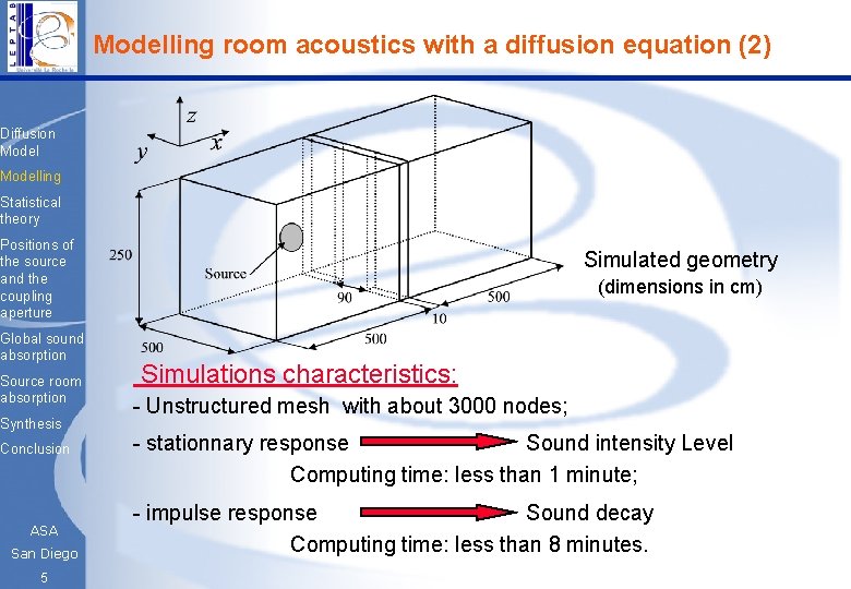 Reverberated sound field modelling in coupled rooms using