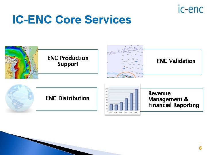 International Centre for Electronic Navigational Charts GENERAL UPDATE