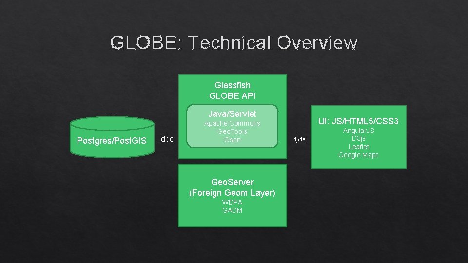 GLOBE Power Analysis for Geographic Representativeness Matthew D