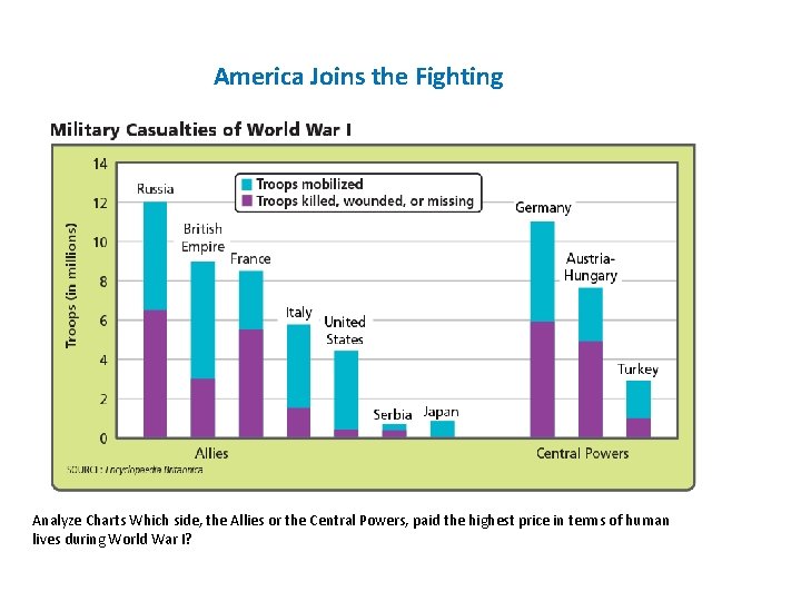 World War I and the 1920 s 1914