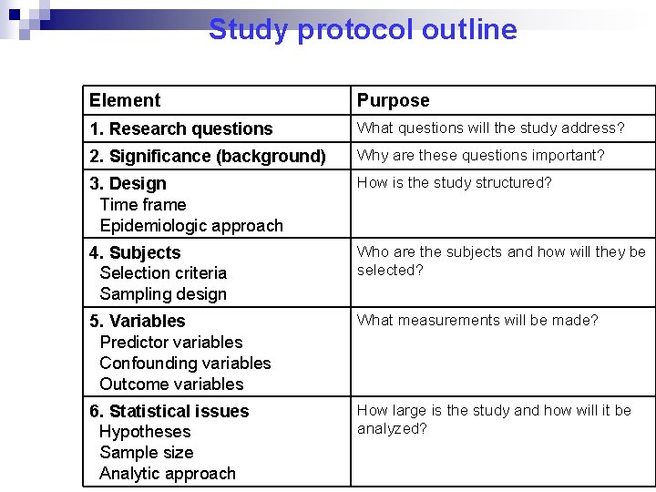 How to develop a research protocol By Dr