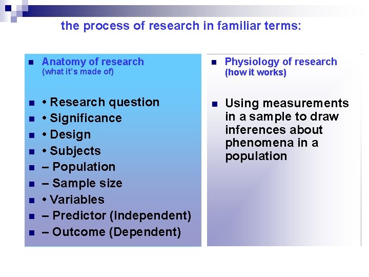 How to develop a research protocol By Dr